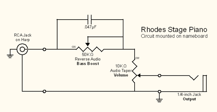 Schematic Stage